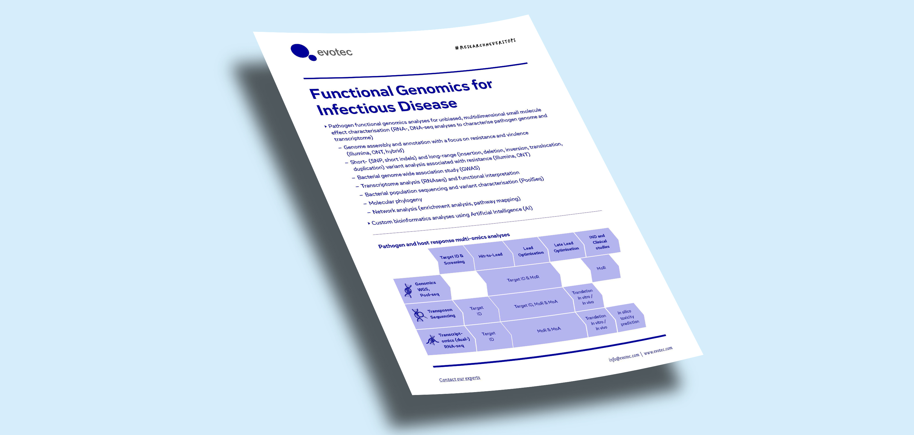 Functional Genomics for Infectious Disease
