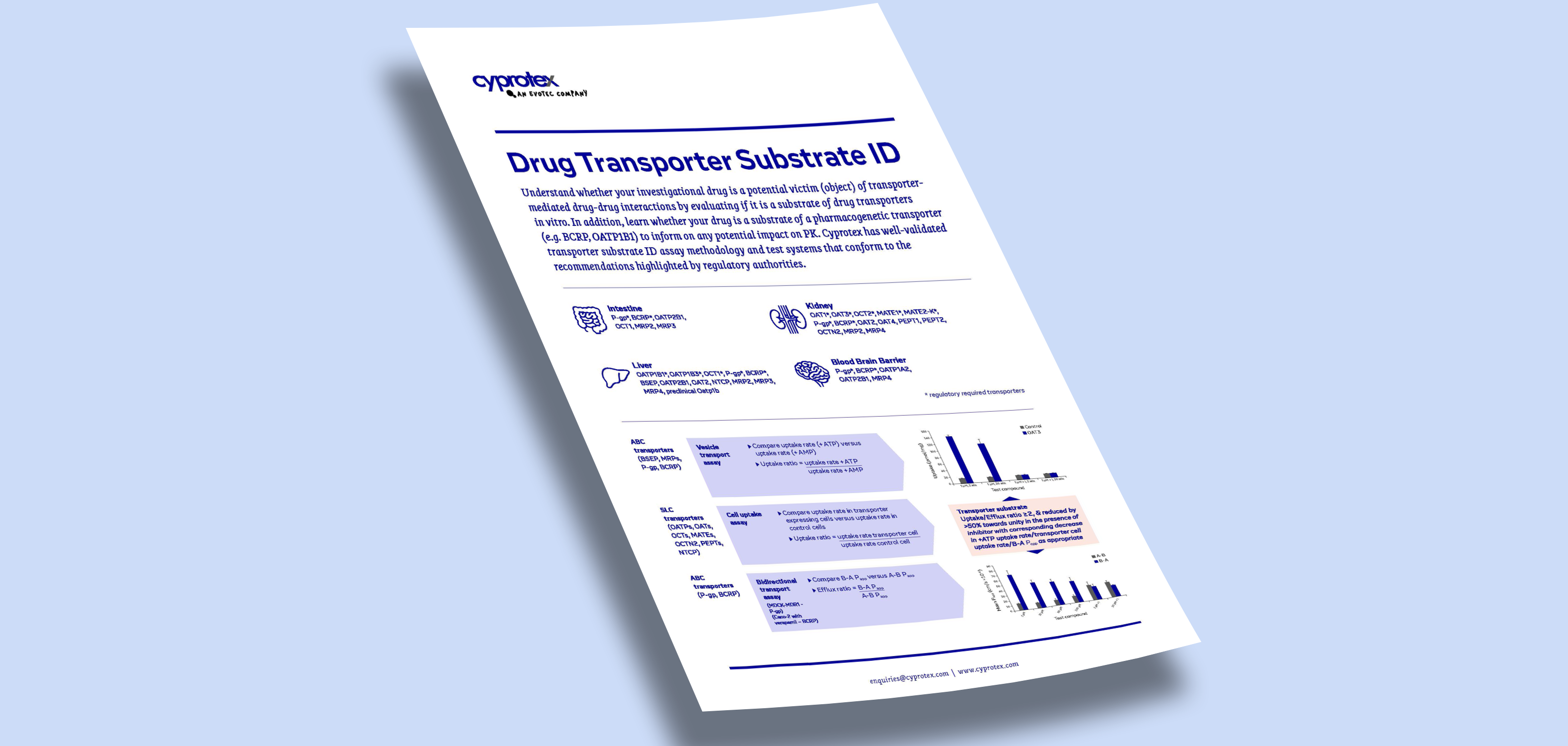 Transporter Substrate ID Fact Sheet