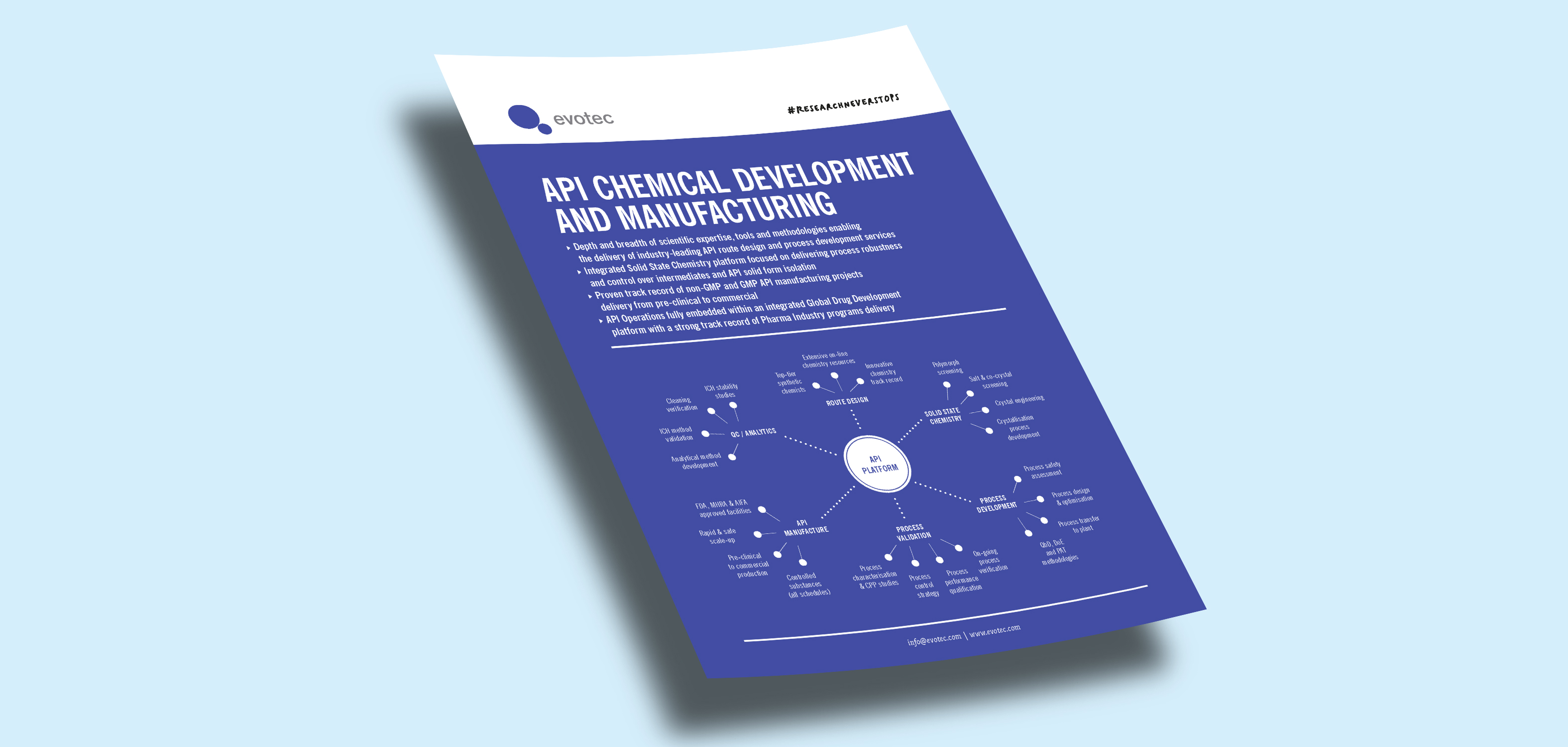 API Chemical Development and Manufacturing Fact Sheet