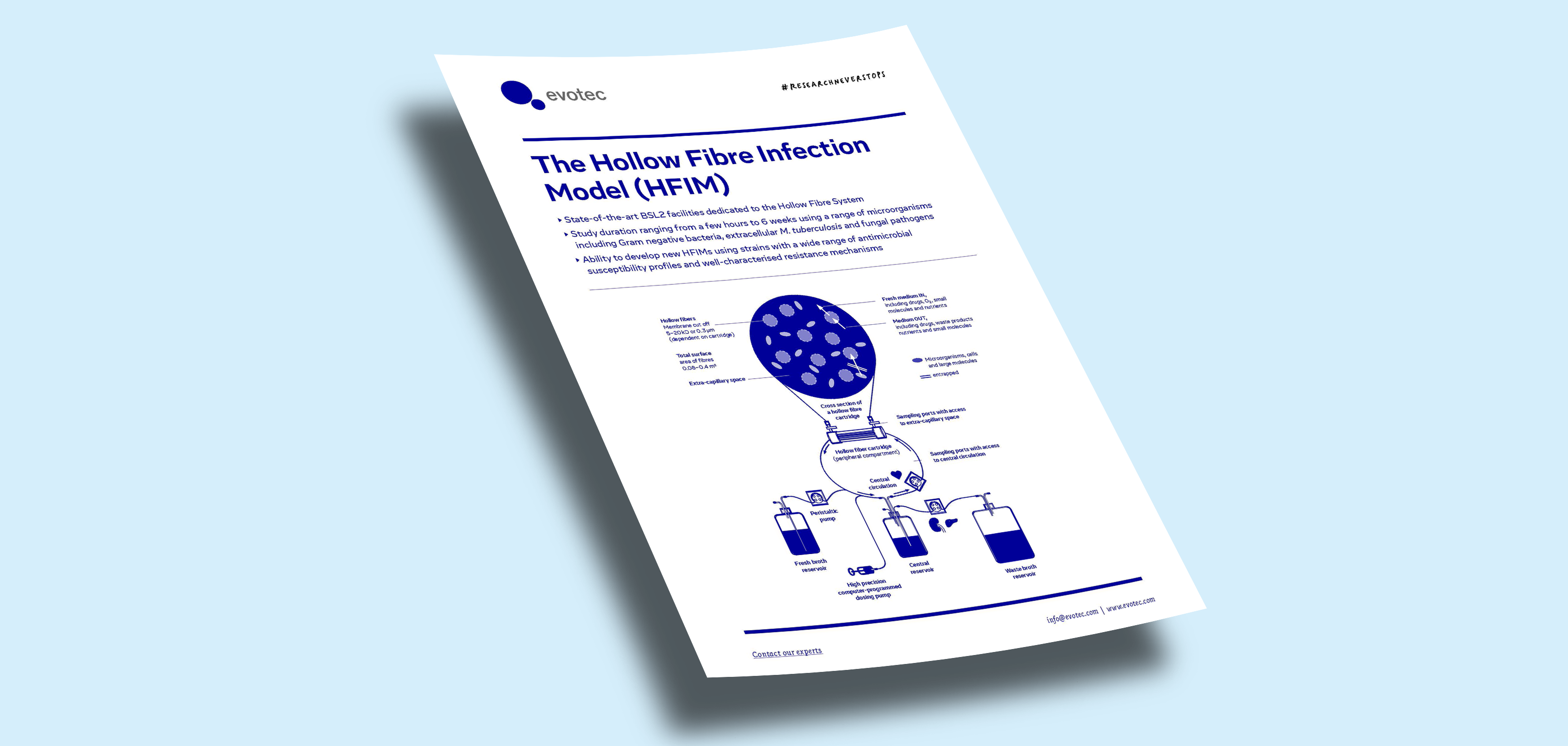 The Hollow Fibre Infection Model (HFIM) Fact Sheet
