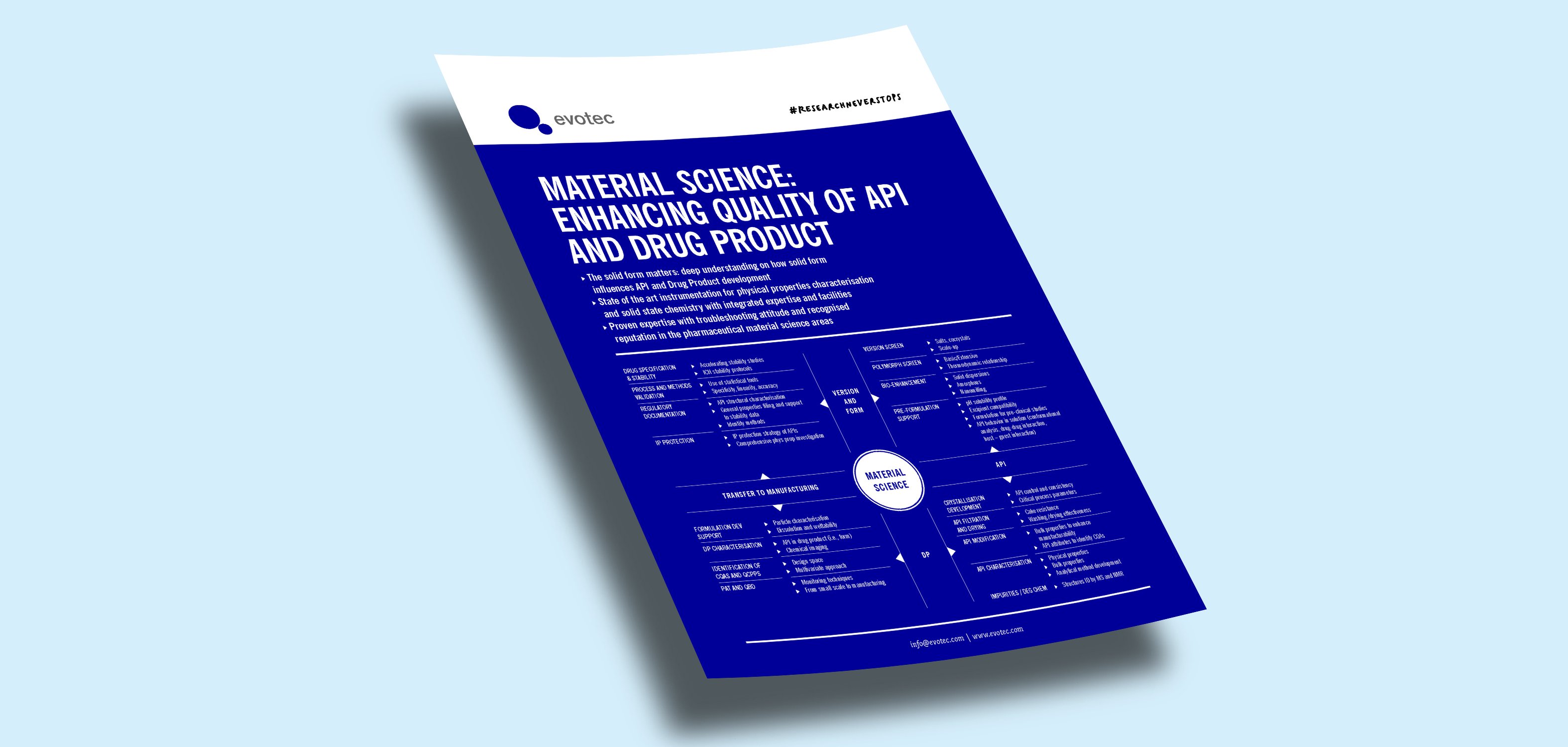 Drug Product and API Fact Sheet