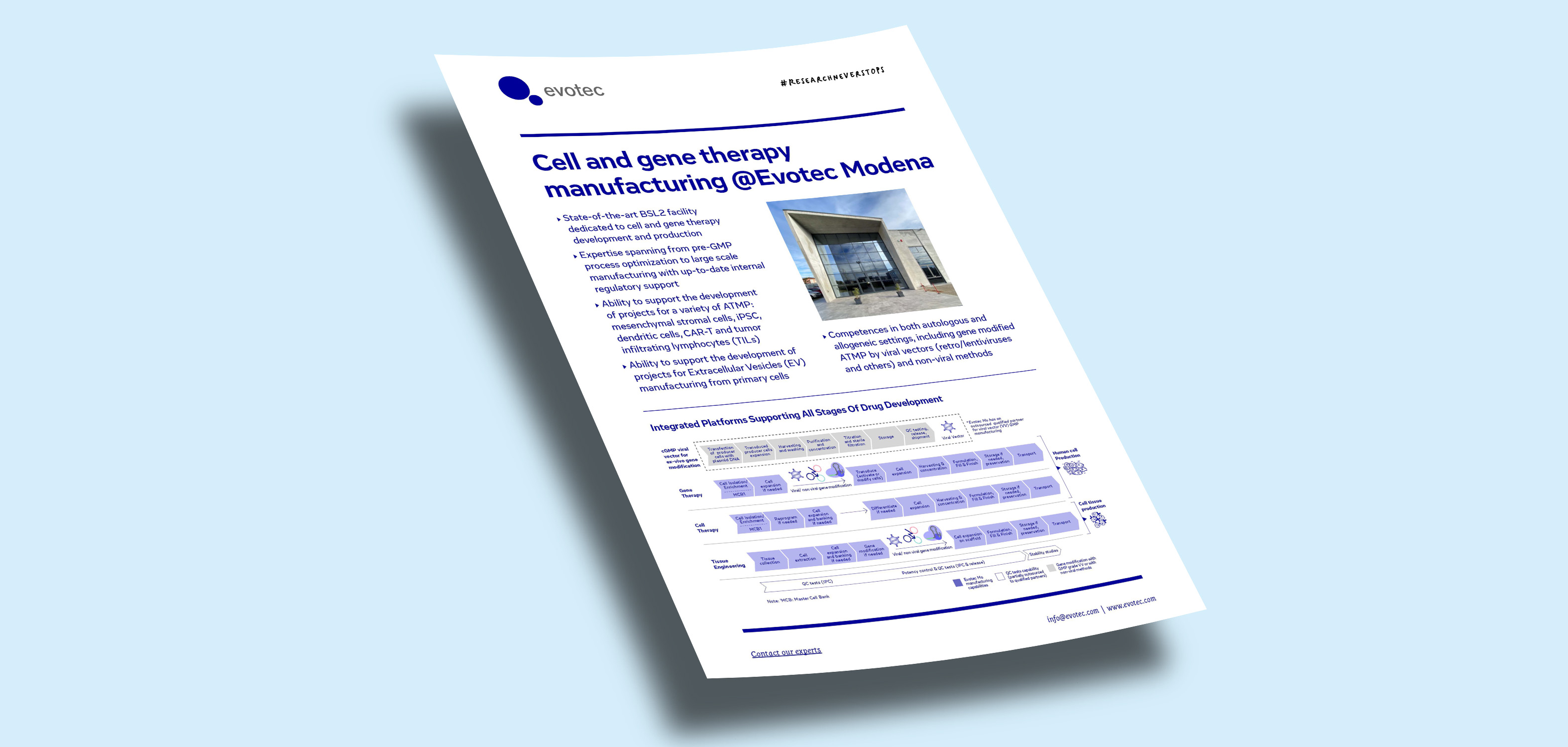 Evotec Modena: Cell Therapy Manufacturing