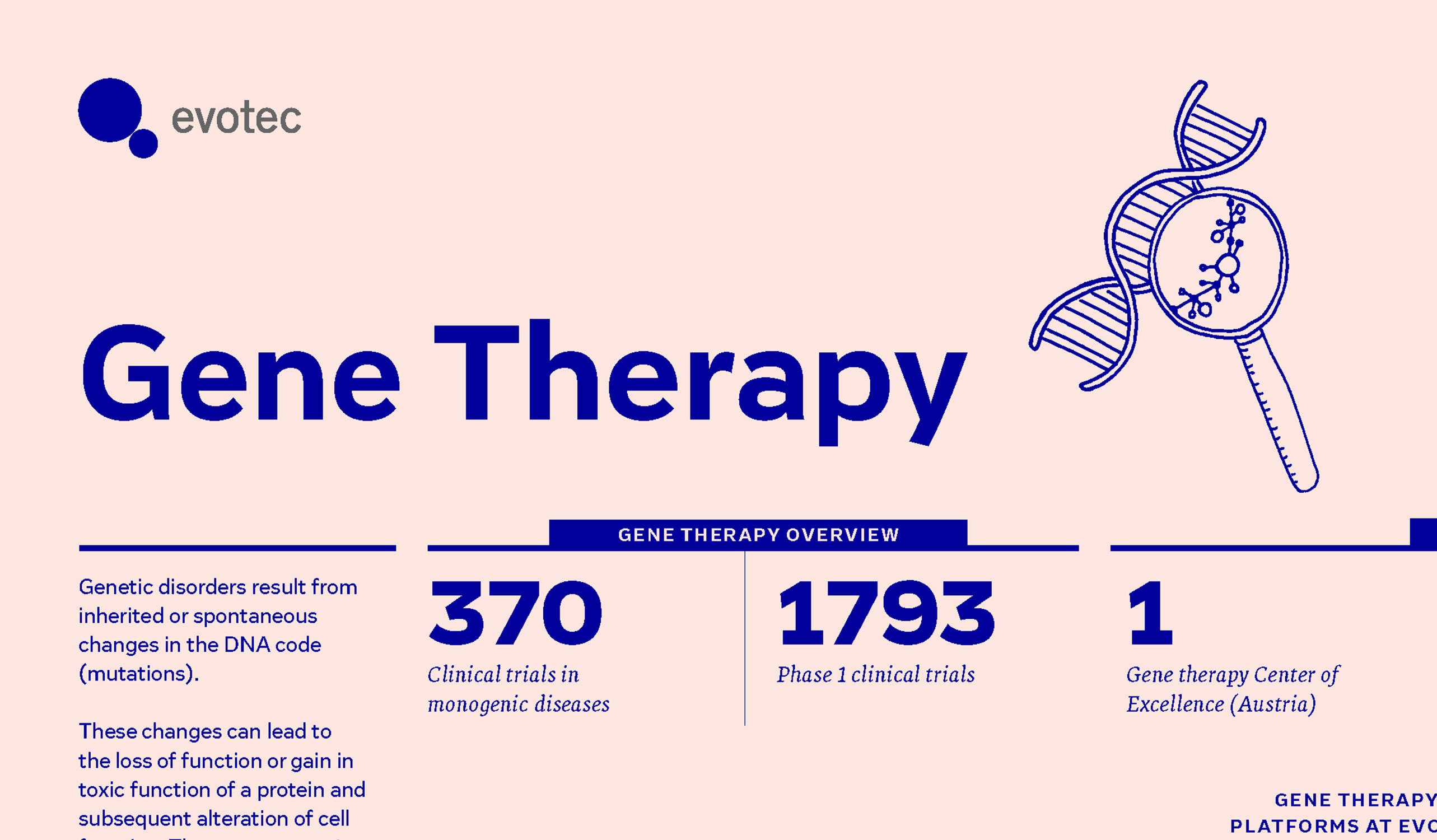 Gene Therapy in Numbers Infographic
