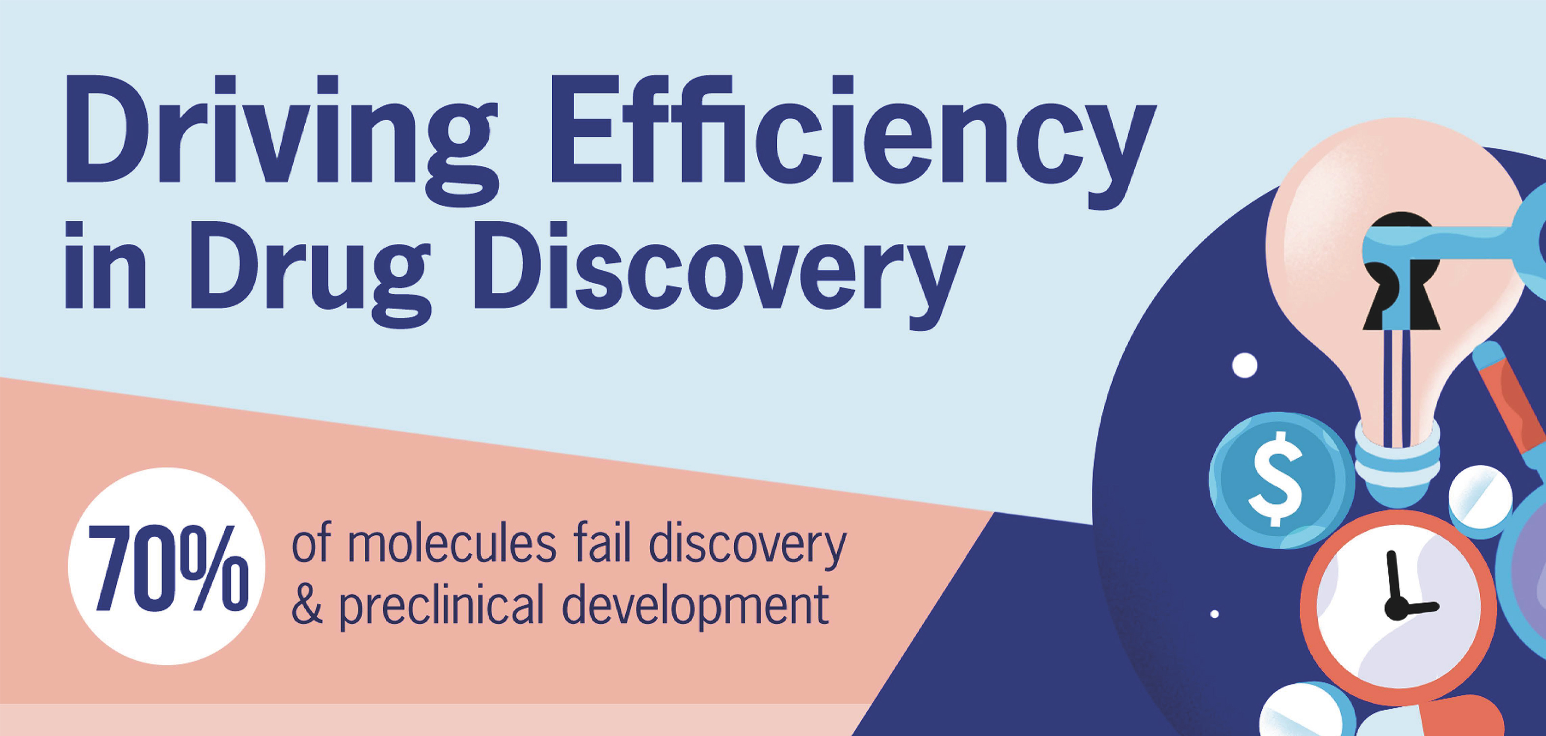 Driving Efficiency in Drug Discovery Infographic