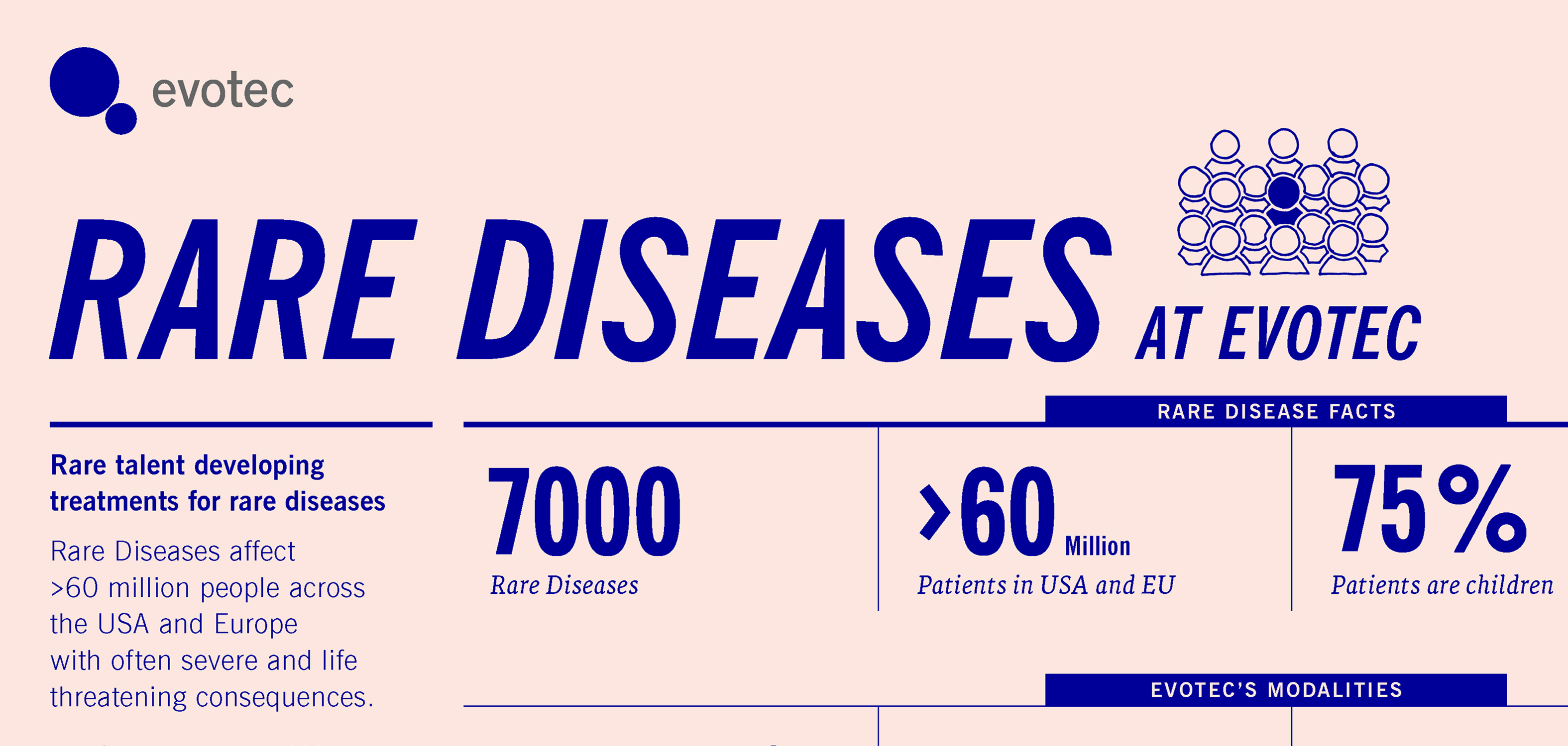 Rare Diseases Infographic