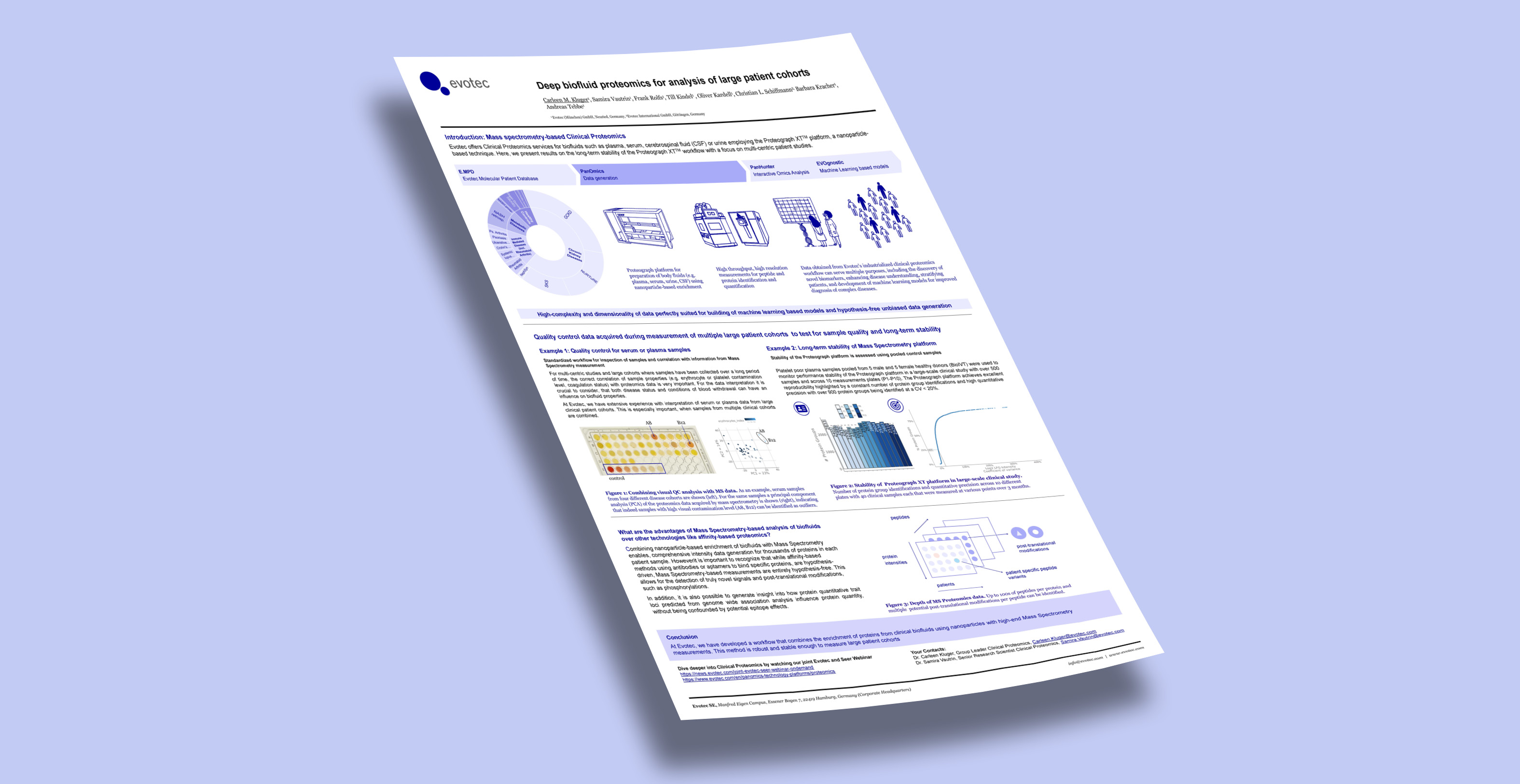 Nanoparticle-based Proteomics Analysis of Human Biofluid Samples From ...