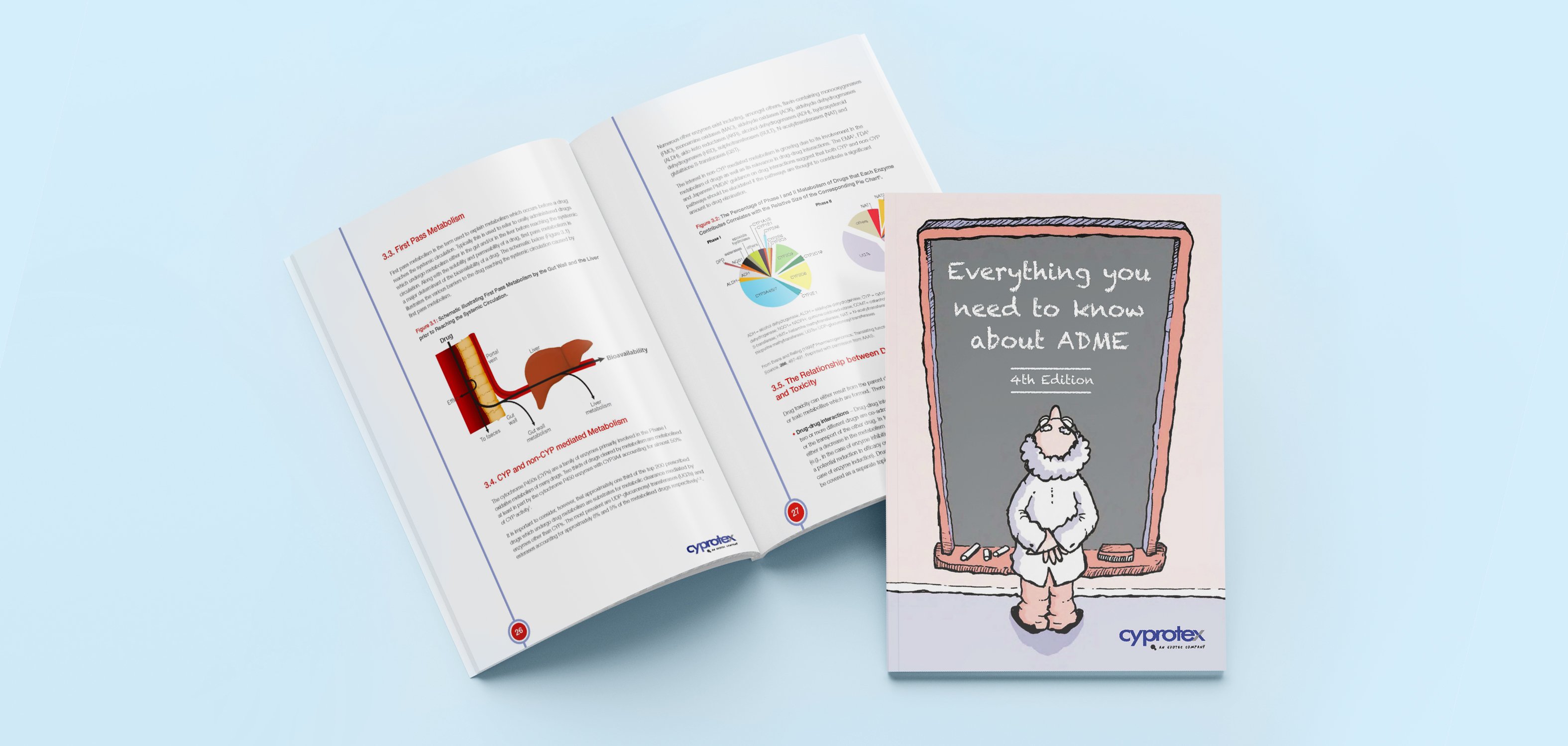 Everything You Need to Know about ADME